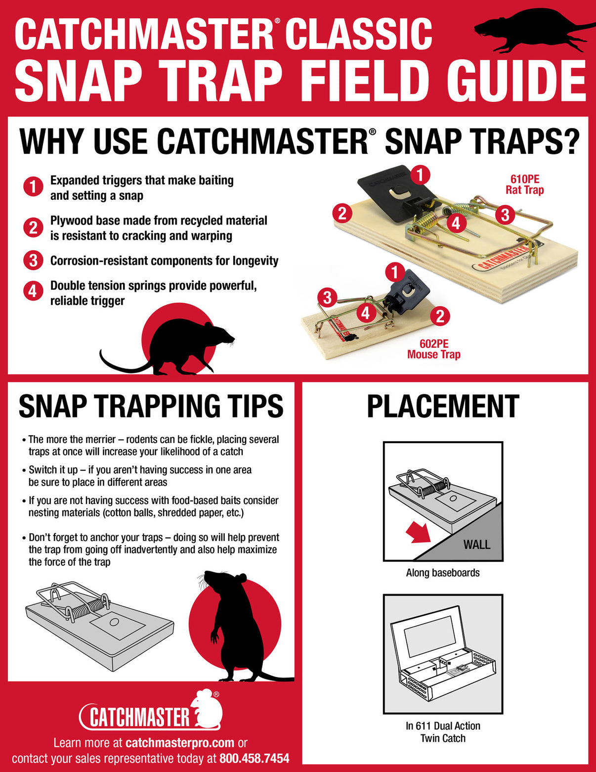 Classic Snap Traps - 12 Traps – CatchmasterPRO