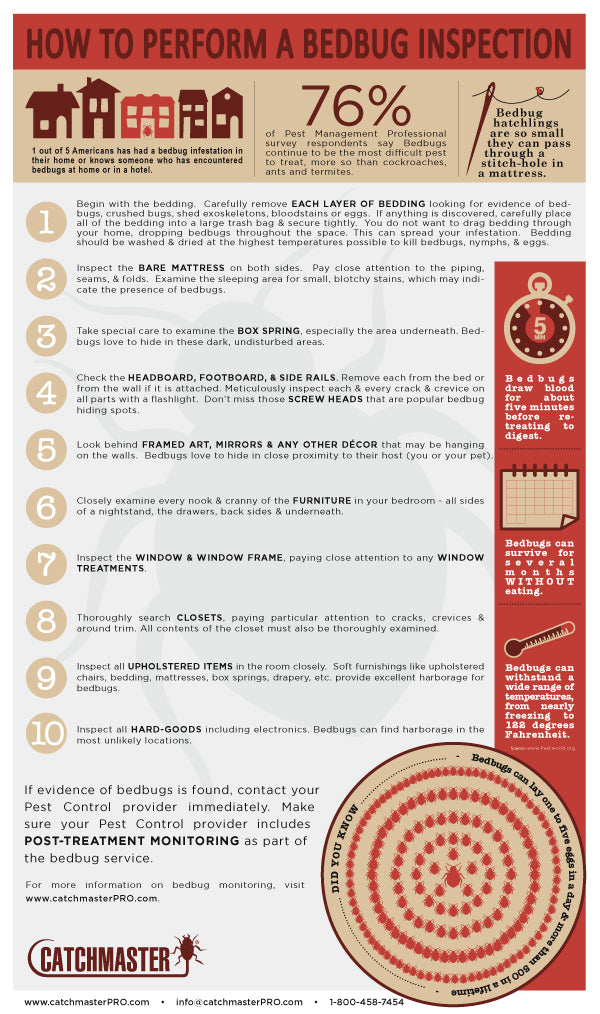 Pest Information – CatchmasterPRO