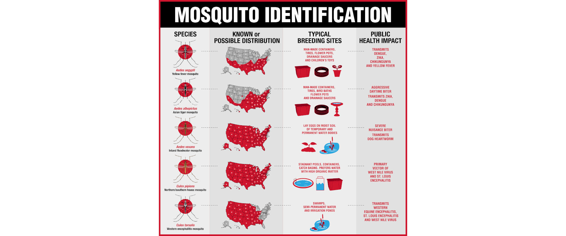 Mosquito Management Program – CatchmasterPRO
